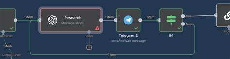 If Statement Loop Losses Data Questions N8n Community