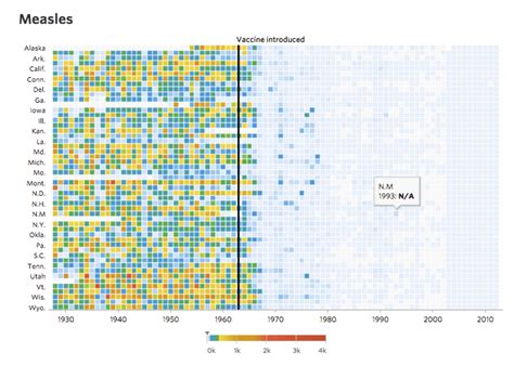 What Is Data Visualization And Why Is It Important OctopusBI