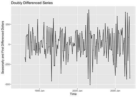 2 Statistics Background For Forecasting Economics 395 Forecasting