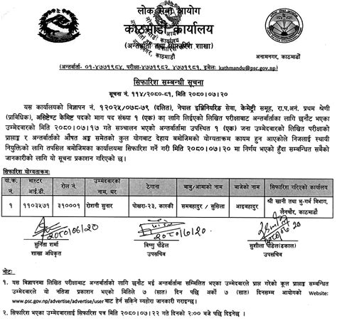Lok Sewa Aayog Kathmandu Final Result Of Assistant Chemist Position Dalit