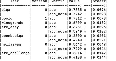 Bad Results For Llama Issue Eleutherai Lm Evaluation Harness Github