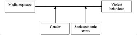 Conceptual Framework For Research Source Own Processing 2023