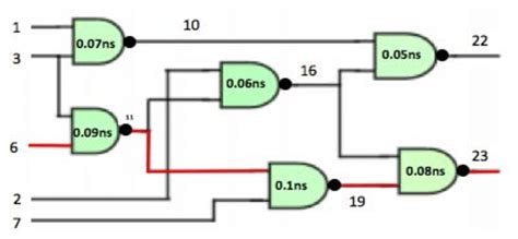 Iscas 85 C17 Benchmark Circuit This Emphasizes The Need For Enhanced Download Scientific
