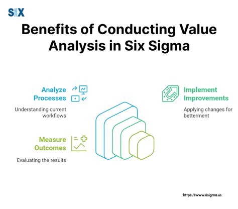 Value Analysis In Six Sigma What Is It How Does It Work And How To Do It