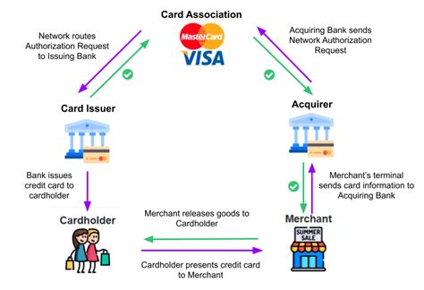 How Many Days In A Credit Card Billing Cycle At Louise Forsman Blog