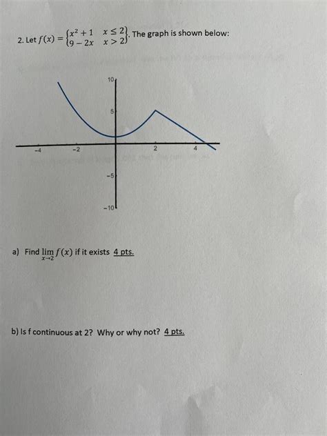 Solved 2 Let Fx X219−2xx≤2x2 The Graph Is Showl A
