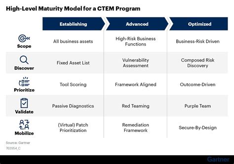Andrey Prozorov On Linkedin Zeroday Zerotrust Ctem Vulnerabilitymanagement Cyberthreat