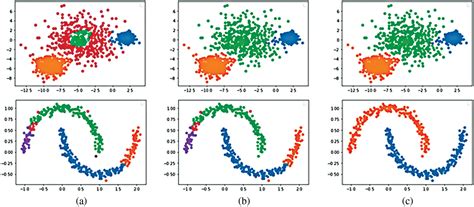 cmc free full text fully automated density based clustering method