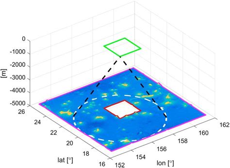The Green Rectangle Represents The Range Of Observed Vertical Gravity Download Scientific
