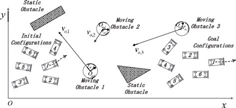 Figure 2 From Distributed Dynamic Priority Assignment And Motion