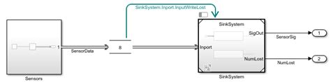 Simulink Event InputWriteLost