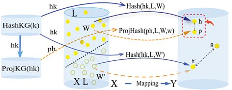 Smooth Projective Hash Function Download Scientific Diagram