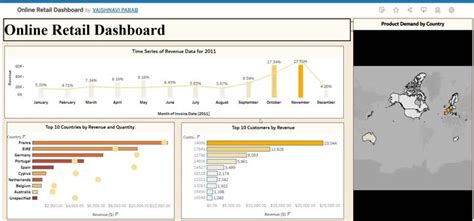 Vaishnavi Parab On Linkedin Dataanalytics Tableau Datavisualization