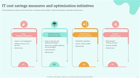 Cost Savings Measures Powerpoint Ppt Template Bundles Ppt Slide