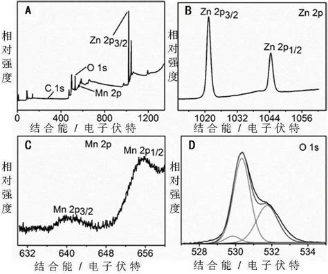 Construction Method And Detection Method Of Potassium Ion Nucleic Acid Aptamer