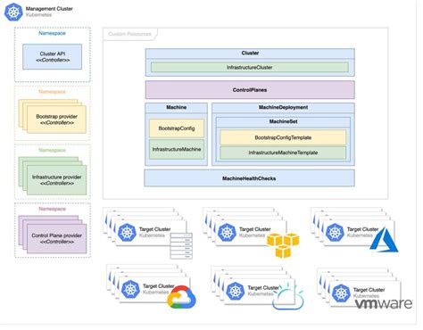 comparison of managed kubernetes learnk8s posted on the topic linkedin