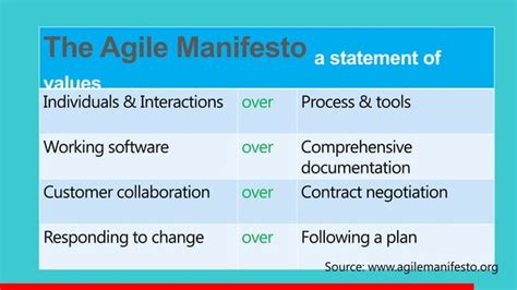 Agile Scrum In 60 Minutes PPSX Computer Software And Applications Computing