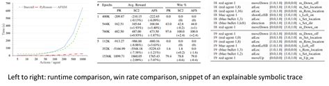 supercharging reinforcement learning with logic r reinforcementlearning
