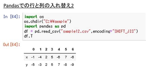 Pandasにて行と列の入れ替え転置変換を行う方法 ウルトラフリーダム Pandasにて行と列の入れ替え転置変換を行う方法 ウルトラフリーダム