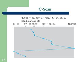 Disk Scheduling PPT