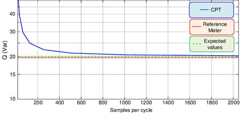 reactive power for the inductive load with one resistive load