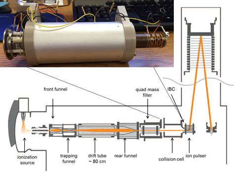 Agilent 6560 Ims Qtof Mass Spectrometer Center For Biomedical Mass Spectrometry Agilent 6560 Ims Qtof Mass Spectrometer Center For Biomedical Mass Spectrometry