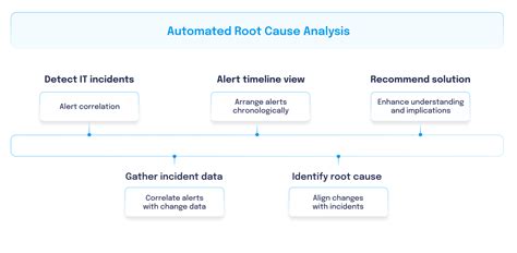 Automated Root Cause Analysis Tool For It Ops Bigpanda