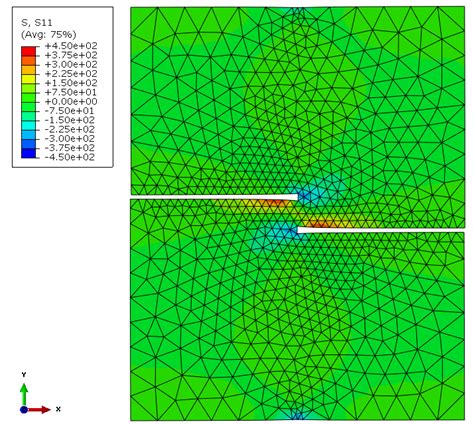 S11 σ X And S12 τ Xy Fields Obtained With An Elastic Finite