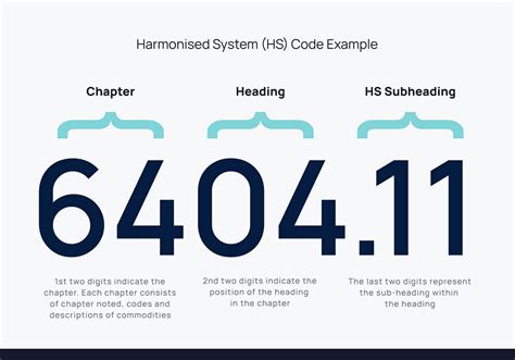Apa Itu Hs Code Memahami Pentingnya Sistem Klasifikasi Barang