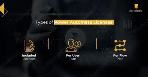 How To Maximize Your Power Automate Licenses