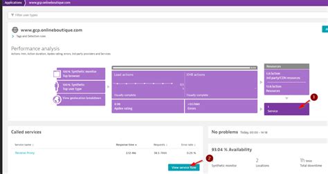 Implementing Service Level Objectives