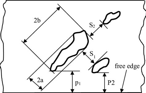 Revised Criterion For Flaw Dimension Measurement And Flaw Interaction Download Scientific