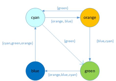 Unravel Coding Complexities With Simplest Codings Learn Algorithms Java C And More