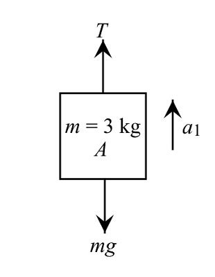 The System Shown Is Initially At Rest When A Constant N Force Is Applied To Collar B As