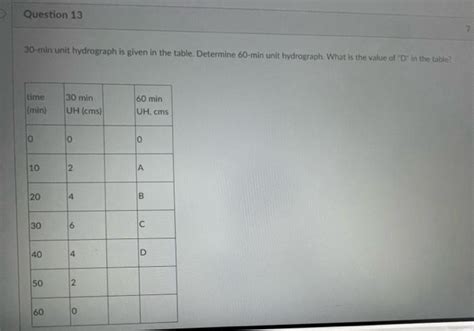 solved 30 min unit hydrograph is given in the table