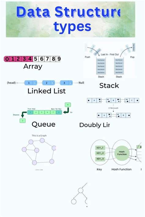 Comprehensive Guide To Data Structures Types And Applications Explained Di 2025