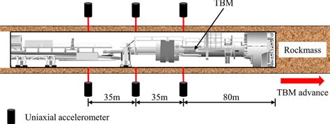 Top View Of The Layout Of Esg Microseismic Monitoring System Download