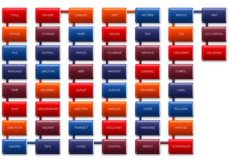SWMM 5 Input Sections Pre 2014 Blogs SWMM 5 Or SWMM Or EPASWMM And SWMM5 In ICM SWMM