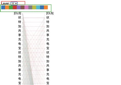 如何可视化bert的注意力权重 戴墨镜的长颈鹿 博客园