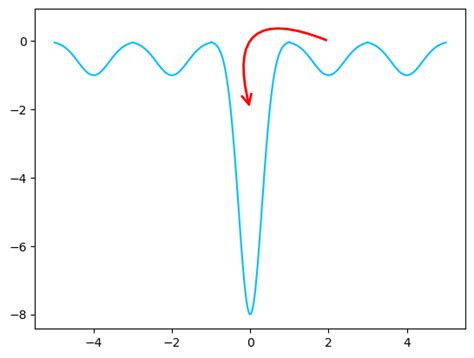 Python Complicated Arrow Shape In Matplotlib Plot Stack Overflow