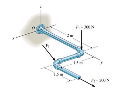 Solved Replace The Force System By An Equivalent Resultant Chegg
