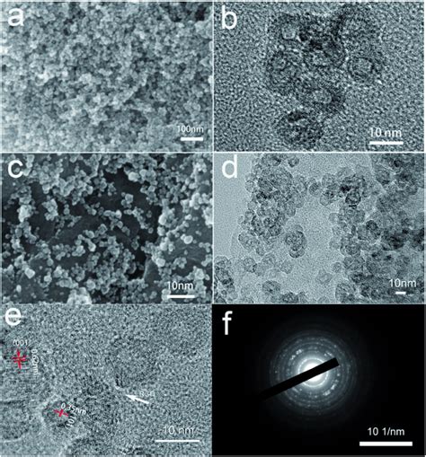 SEM A And TEM B Images Of Pure TiO2 SEM C And TEM D Images Of Download Scientific