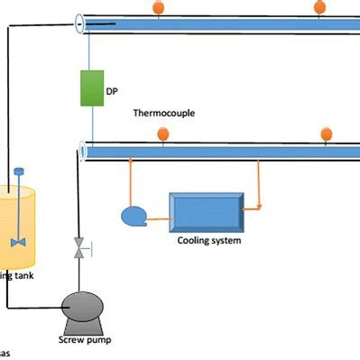 Process Flow Diagram For A Flow Loop System Download Scientific Diagram