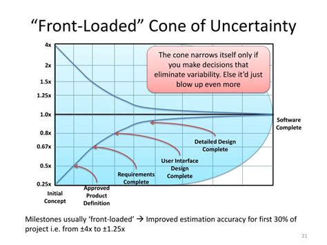 Ppt Software Estimation What Why And How Powerpoint Presentation Id