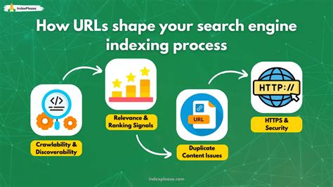 Manual Vs Automated Indexing Pros And Cons Indexplease