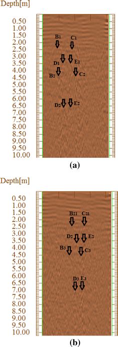 Gpr Profiles Of The Geological Cross Sections Along L2 A And L3 B
