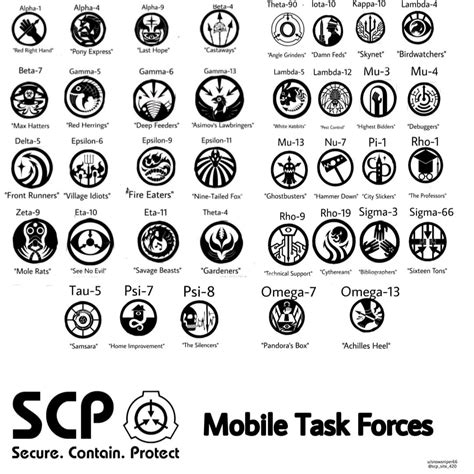 Scp Mobile Task Force Случайные факты Спецназ Символы