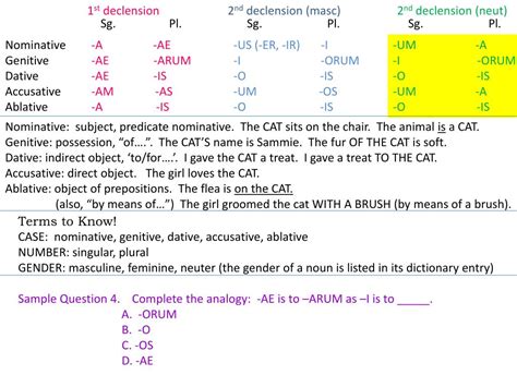 Ppt Nominative Genitive Dative Accusative Ablative Powerpoint Presentation Id 3196766