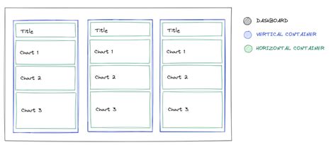 tableau dashboard how to properly use containers in dashboards