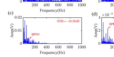 Envelope Spectrum Analysis Results A Original Signal B Band Pass